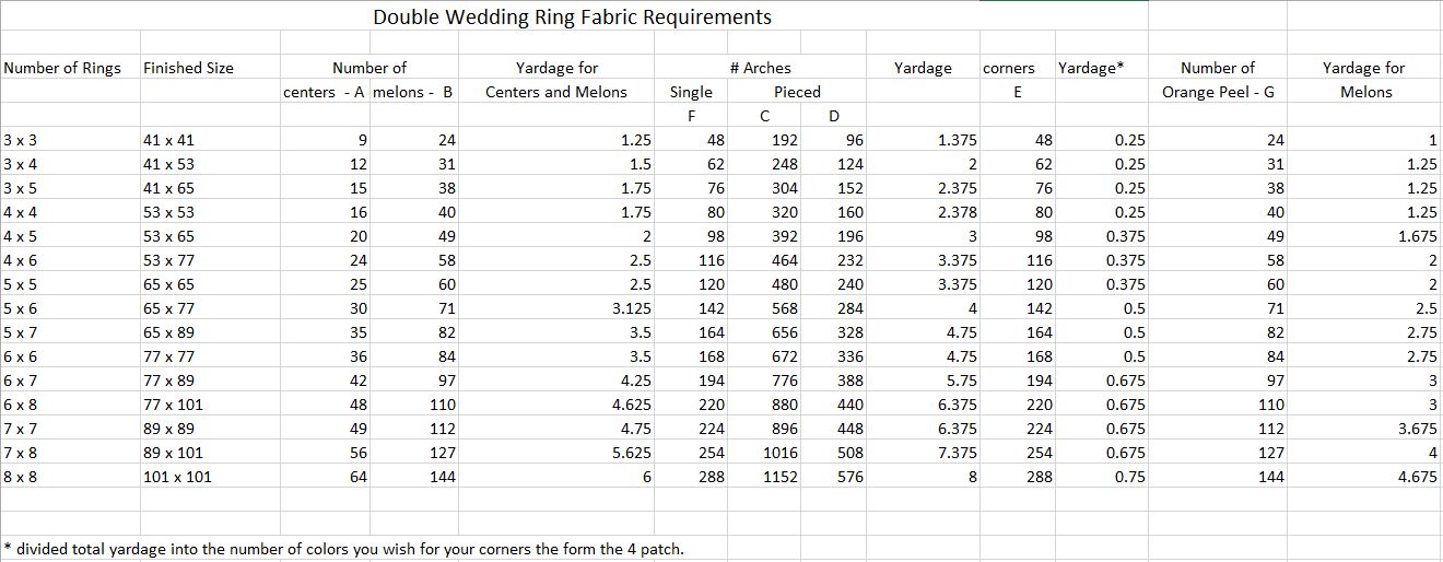 Double Wedding Ring Template Set